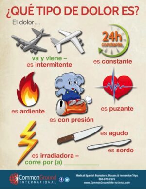 How to Talk About Pain in Spanish: Dolor, Duele, Adolorido – Common ...