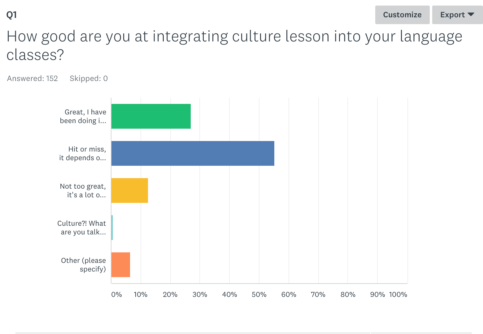 Integrating Culture into the Classroom – Common Ground International ...