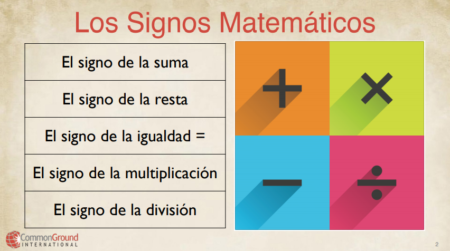 Keywords to explain Multiplication and Division in Spanish