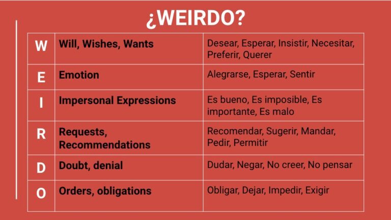 3 Tips to use the Spanish Subjunctive – Common Ground International ...